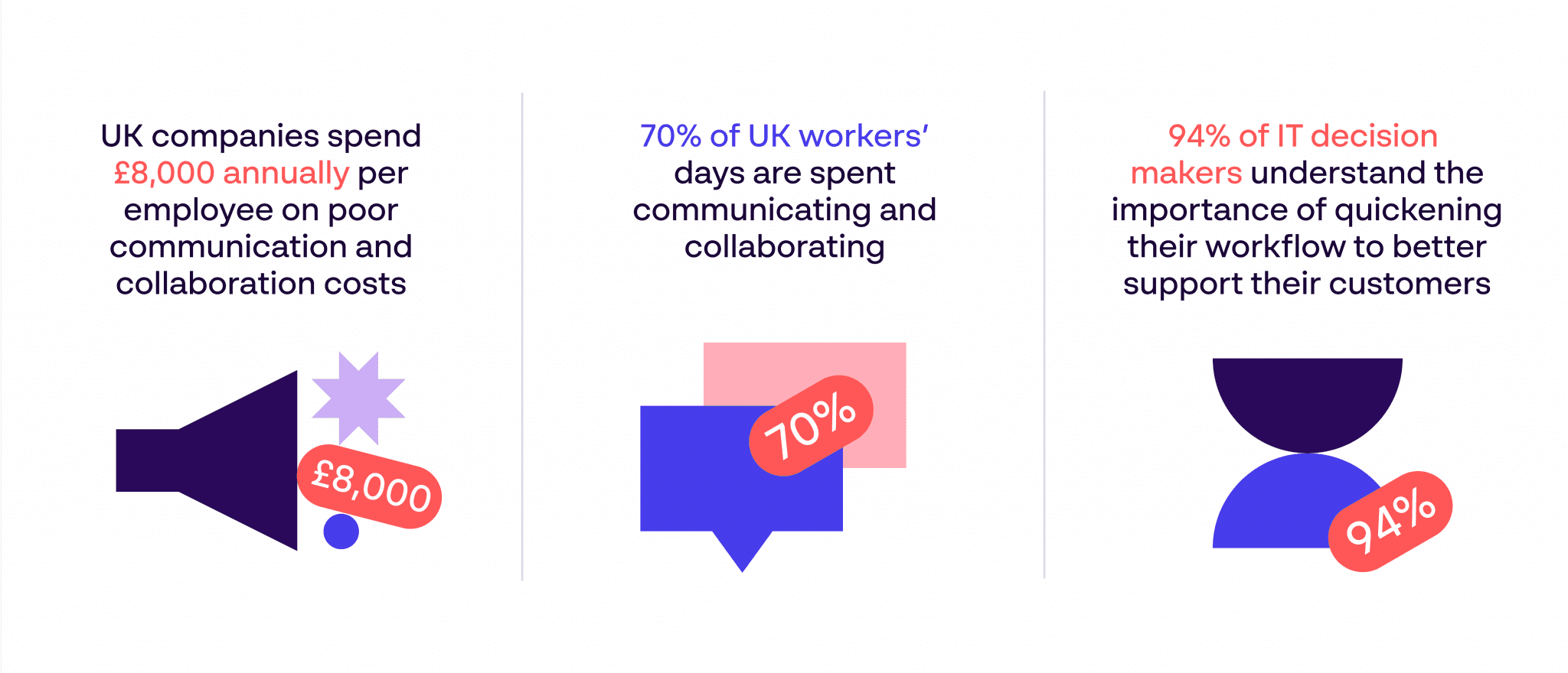 12 corporate communication metrics you should be tracking - Papirfly Blog