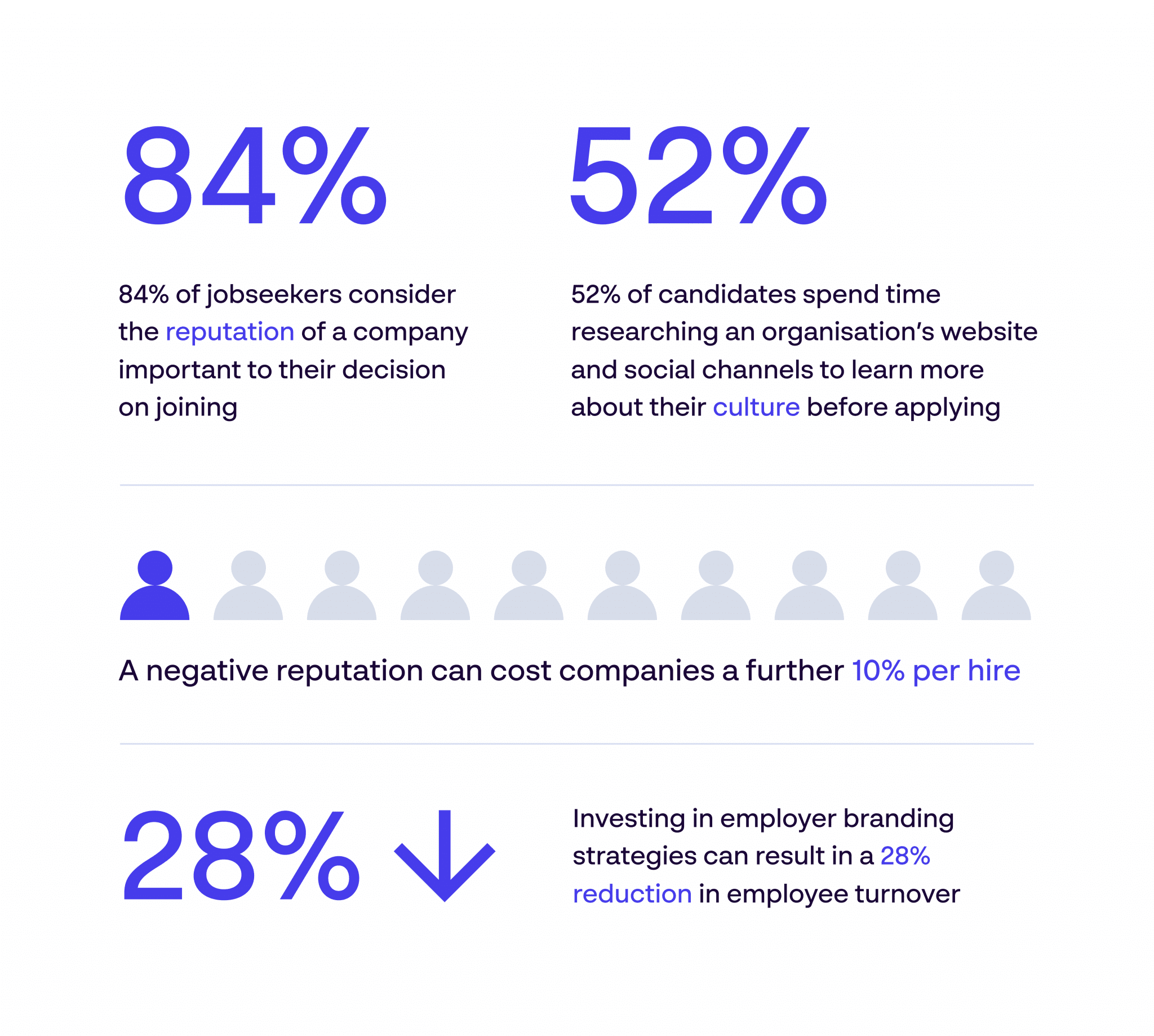 13 steps to developing your employer branding strategy - Papirfly Blog