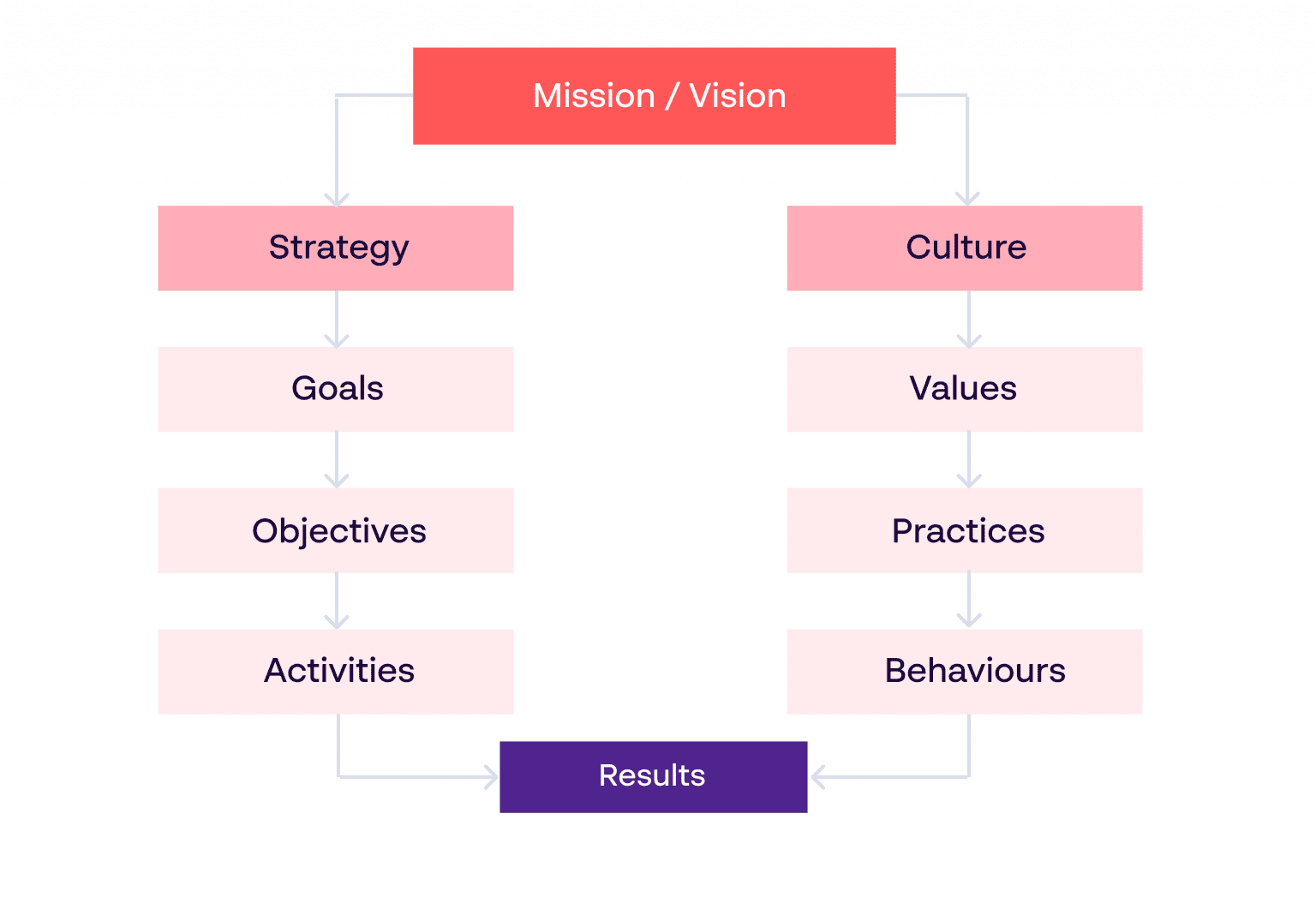 13 steps to developing your employer branding strategy - Papirfly Blog