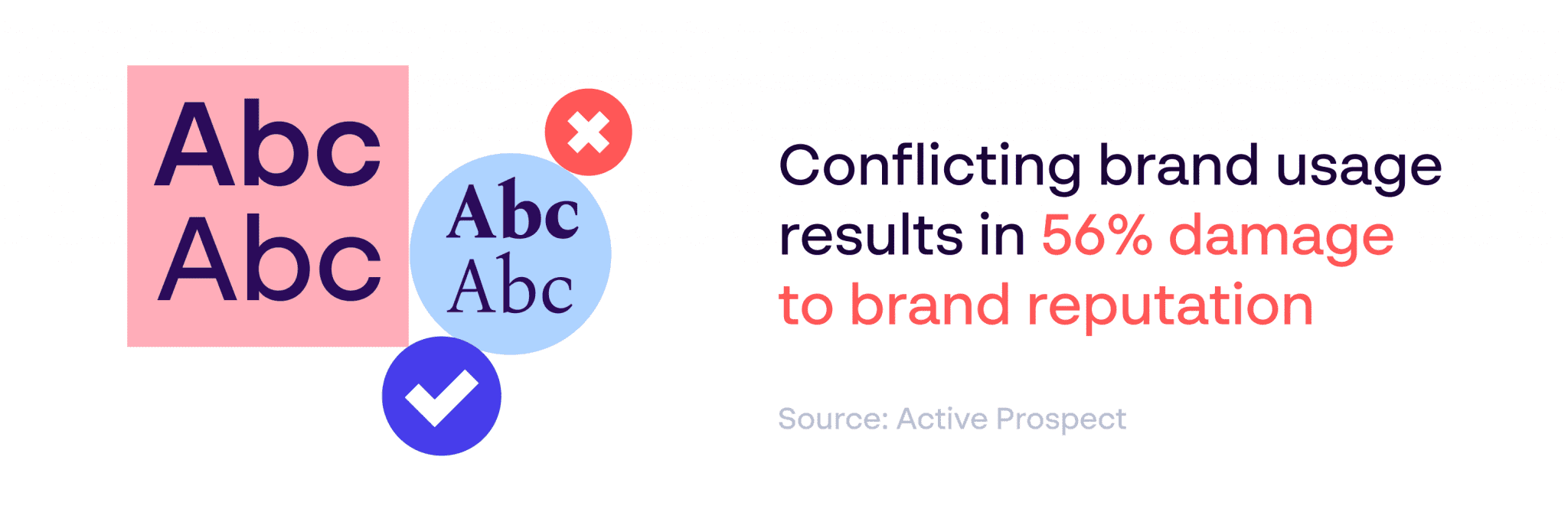 3 steps to a successful branding process - Papirfly Blog