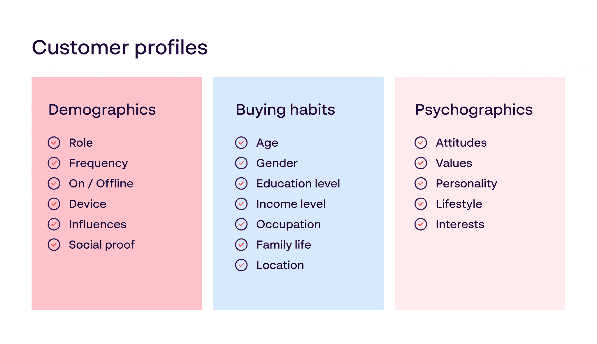 An effective strategy for your retail marketing plan - Papirfly Blog