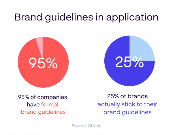 Brand Activation Management Archives - Papirfly