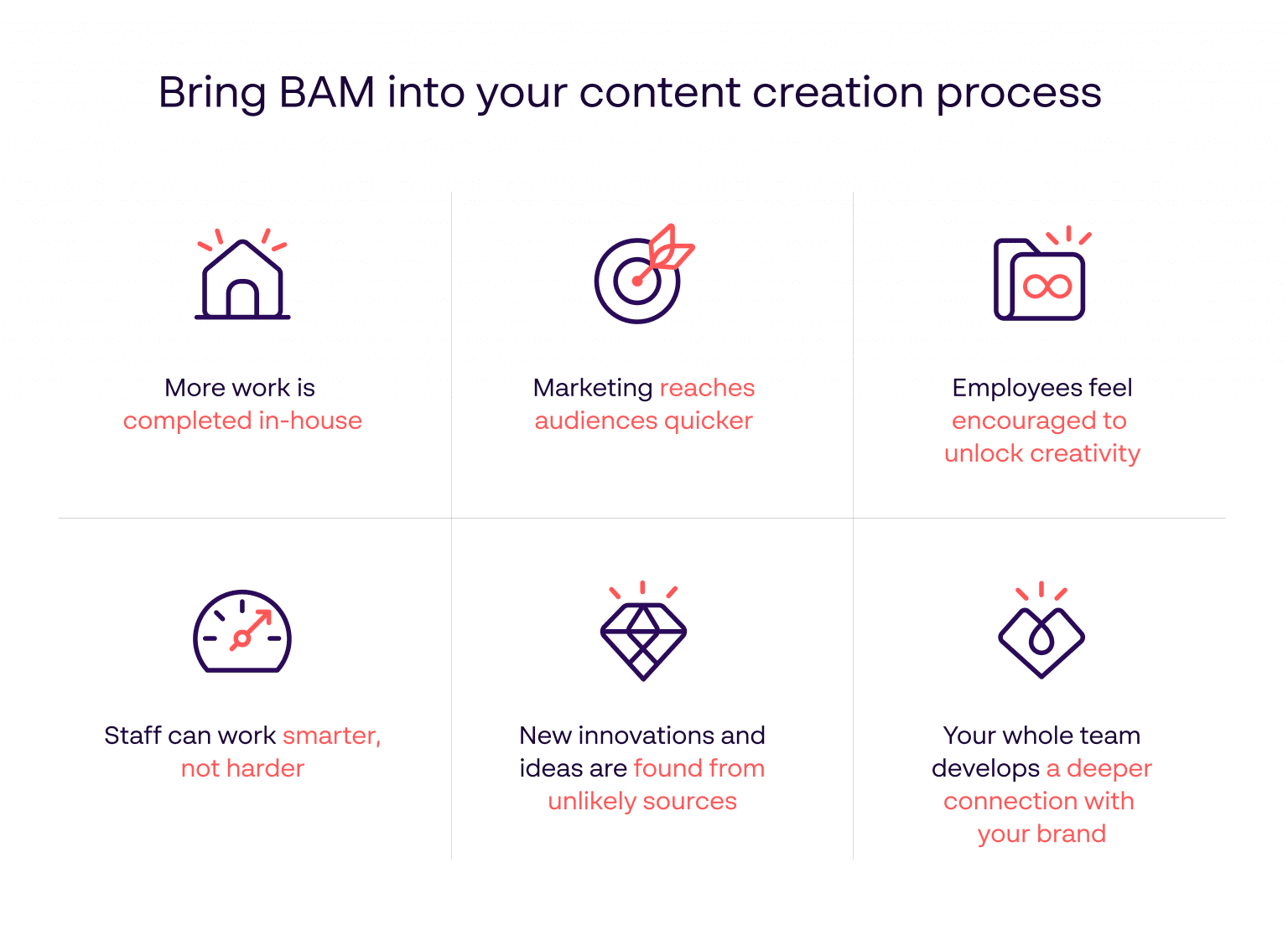 Brand Activation Management Archives - Papirfly