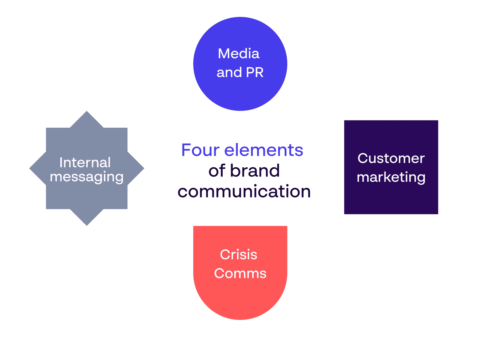 Elements of an excellent brand communication strategy - Papirfly Blog