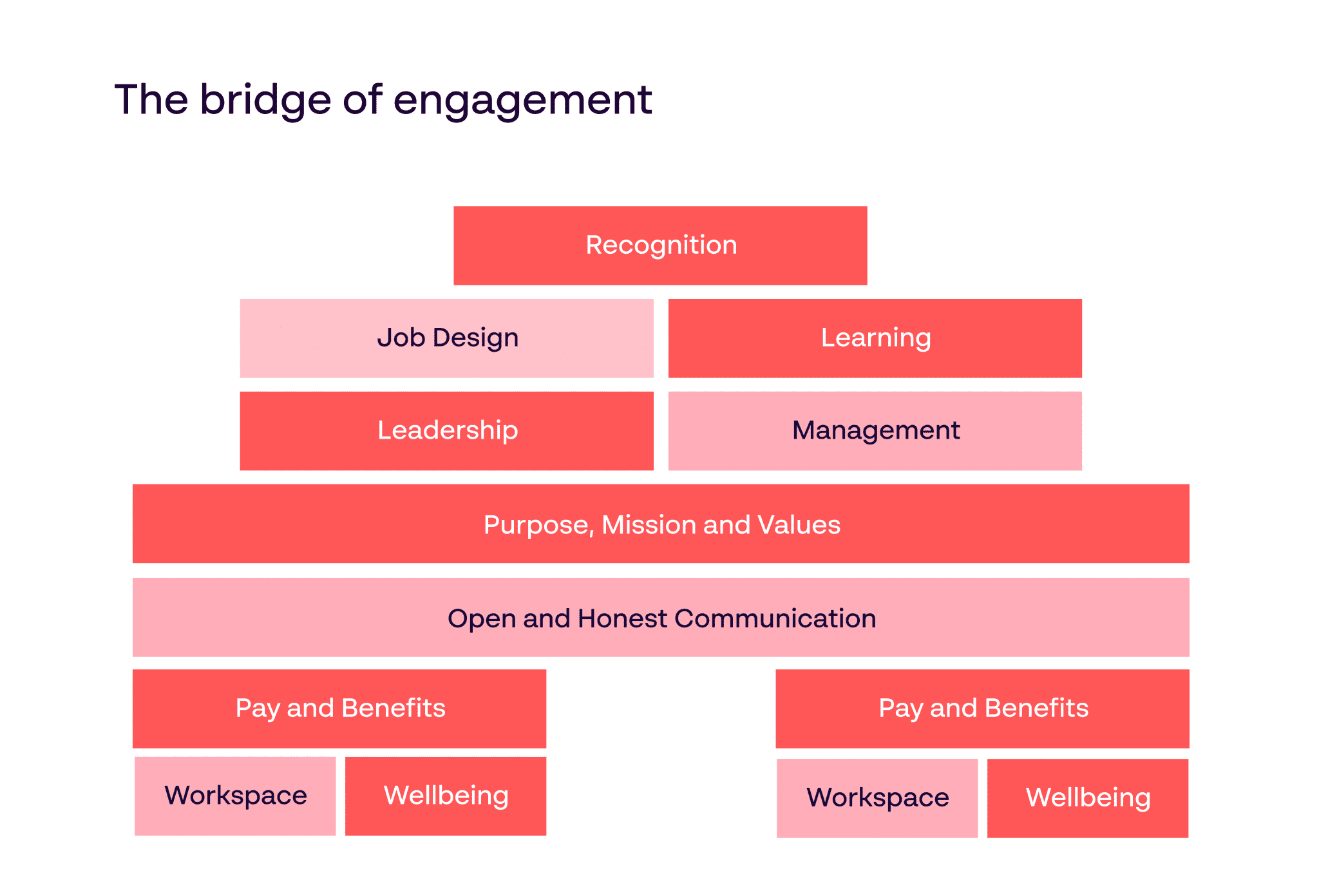 The Practical Guide To Internal Communications Papirfly Blog