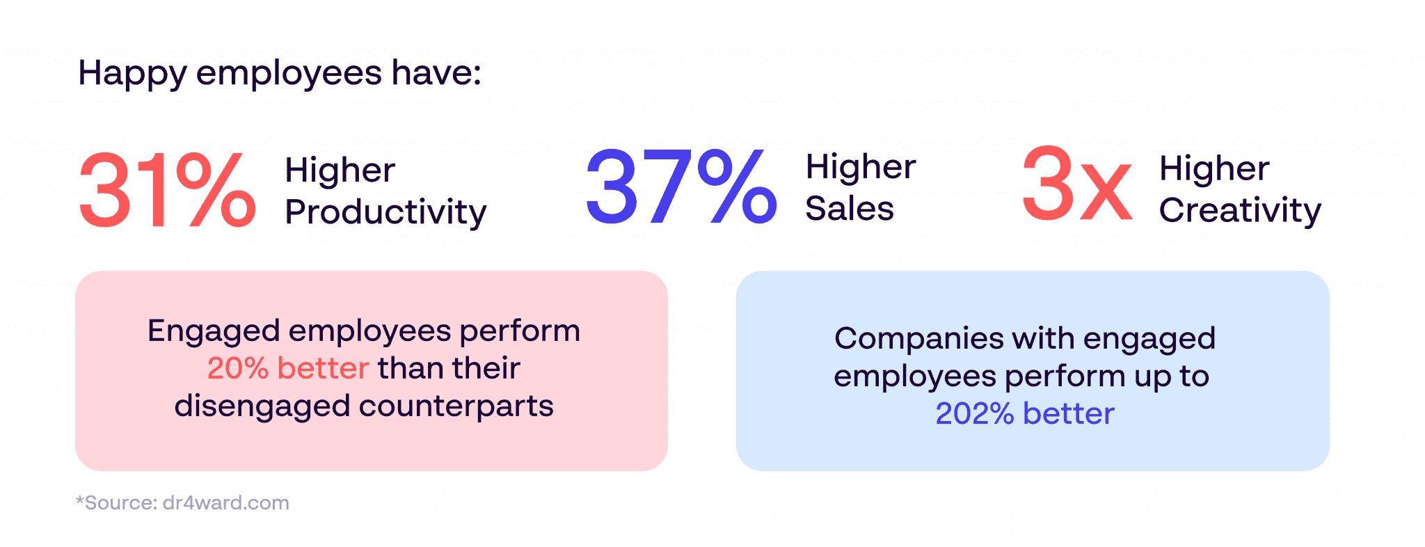 Internal communications guide for global teams