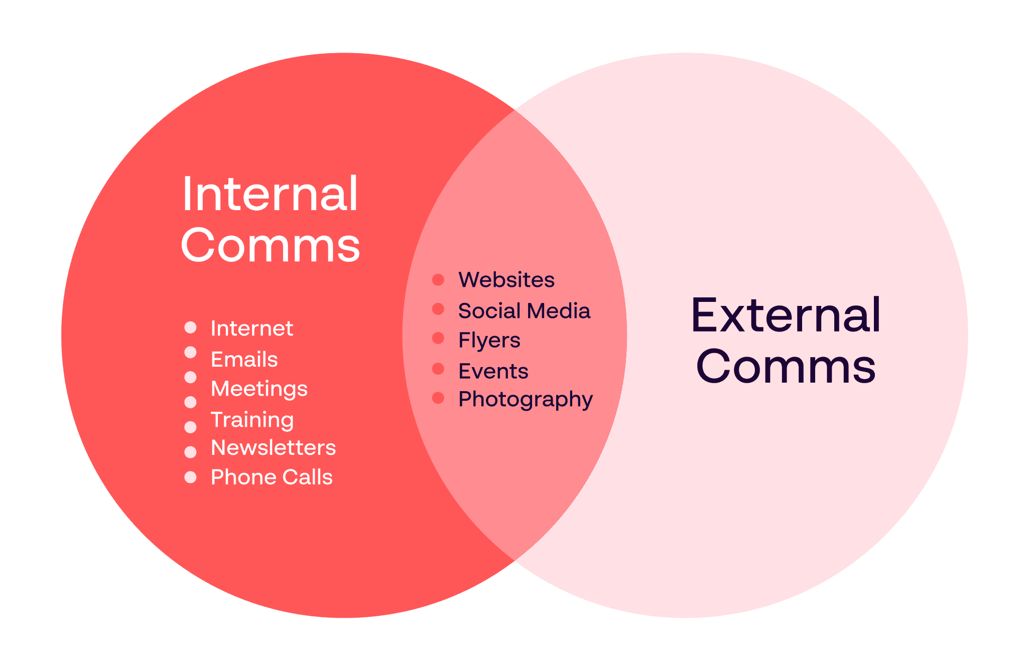 The practical guide to internal communications - Papirfly Blog