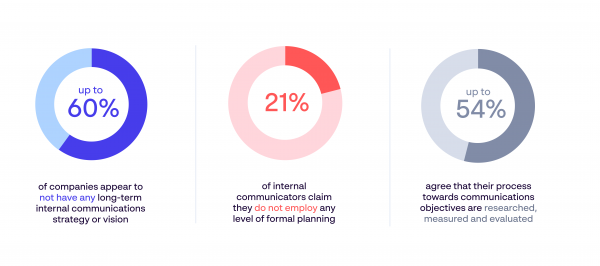 The practical guide to internal communications - Papirfly Blog