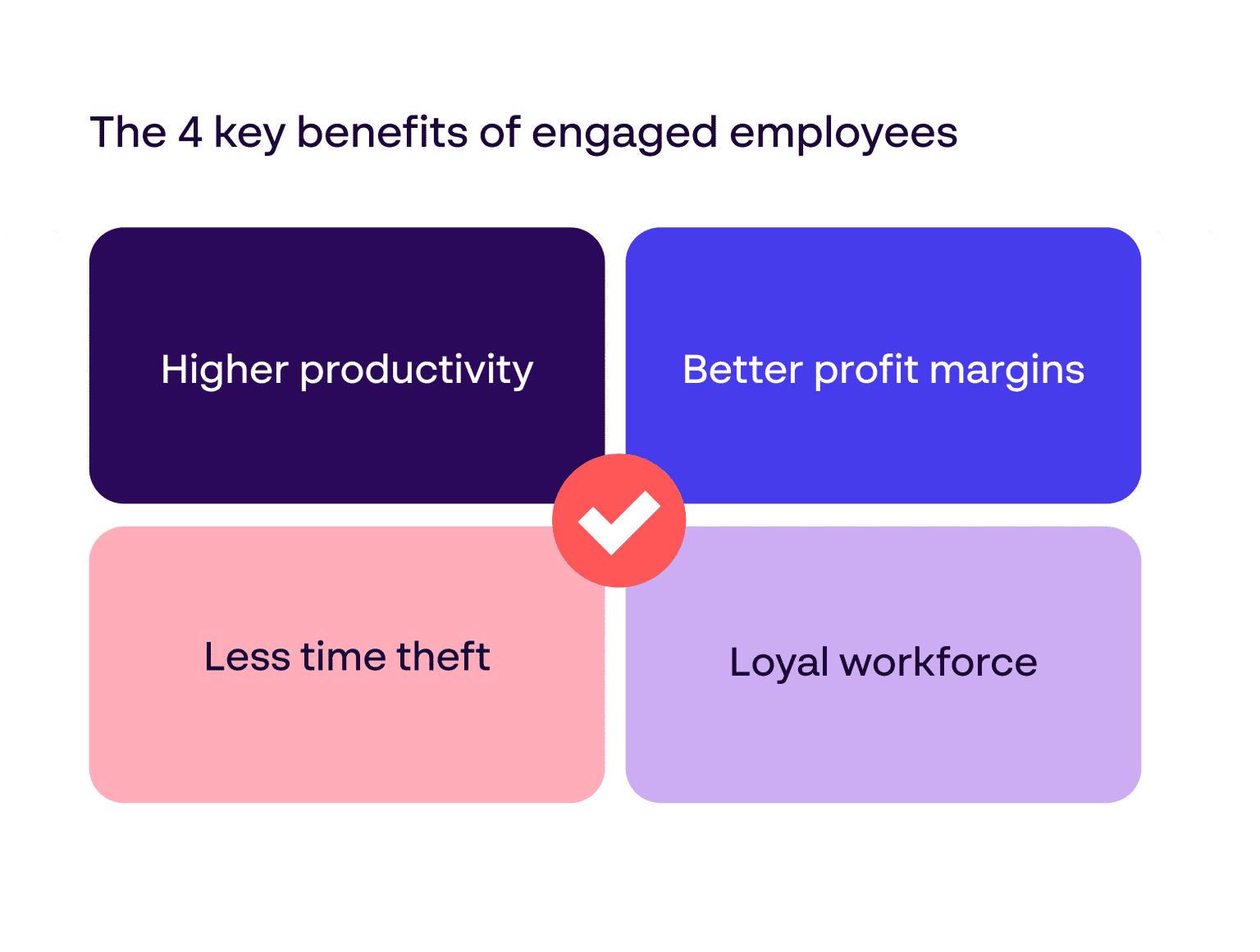 The practical guide to internal communications - Papirfly Blog