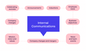 The practical guide to internal communications - Papirfly Blog