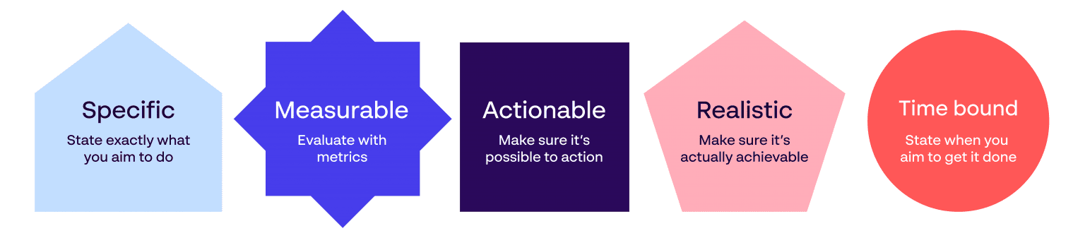 The practical guide to internal communications - Papirfly Blog