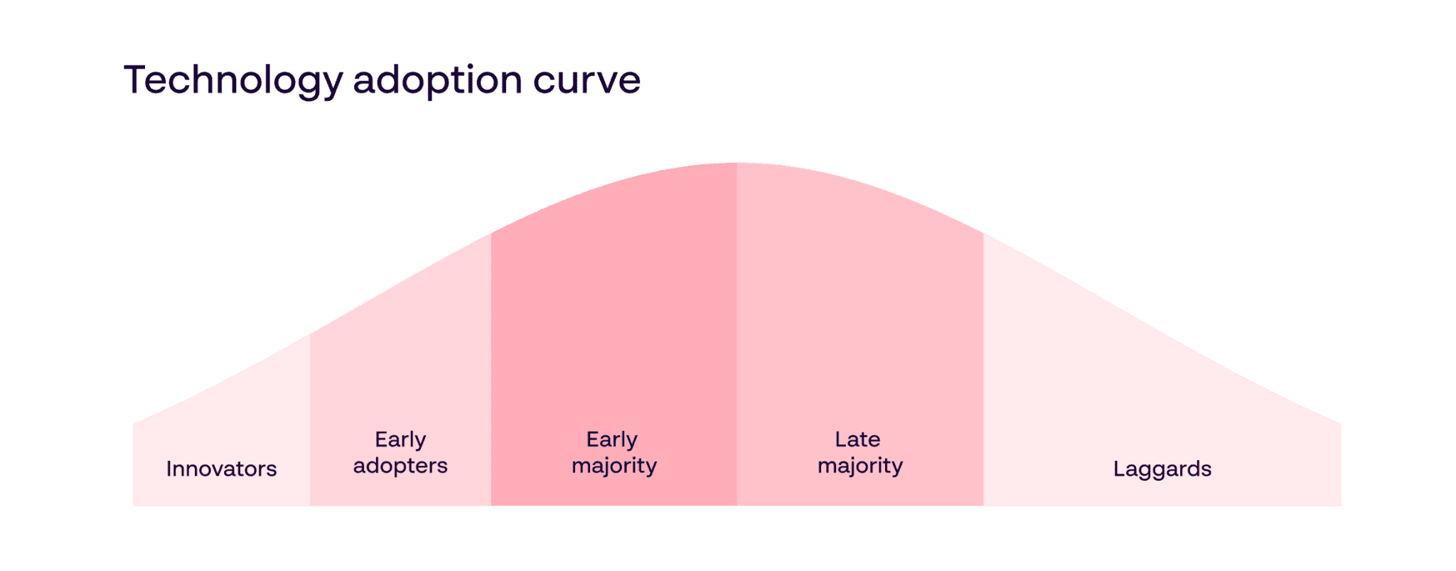AI, Beyond the Hype (Part 1) - Papirfly Blog