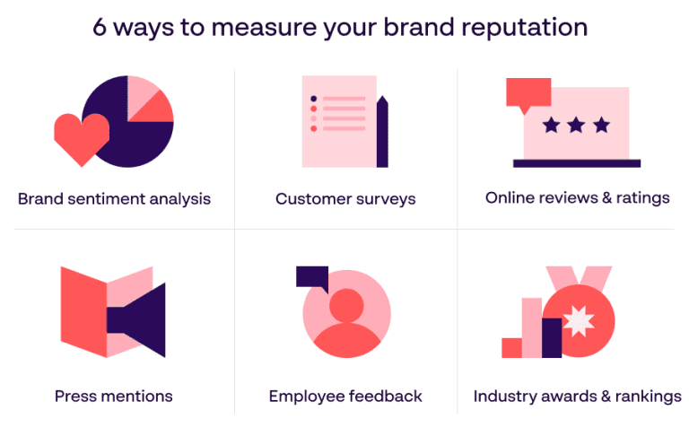 7 successful brand reputation management strategies - Papirfly Blog