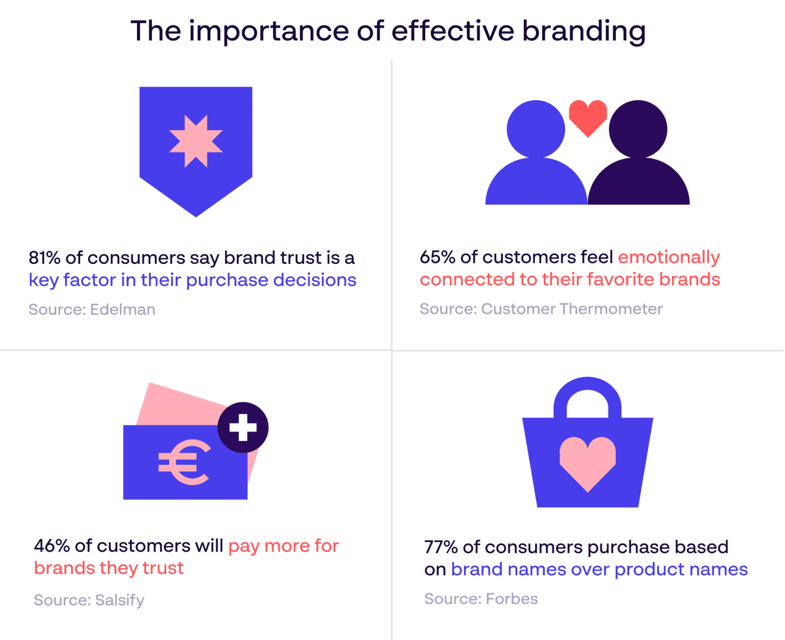 Your ultimate brand management guide for 2025 - Papirfly Blog