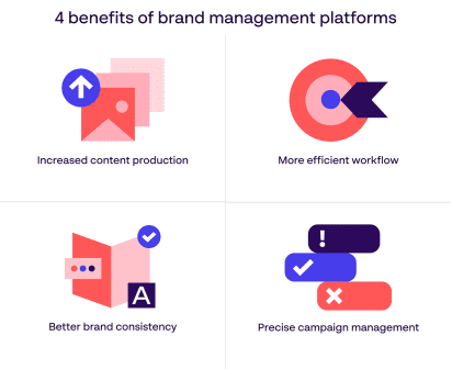 Your ultimate brand management guide for 2025 - Papirfly Blog