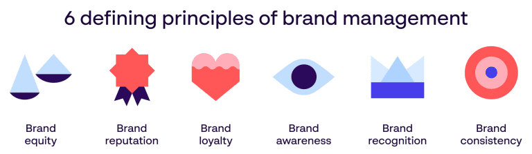 Your ultimate brand management guide for 2025 - Papirfly Blog
