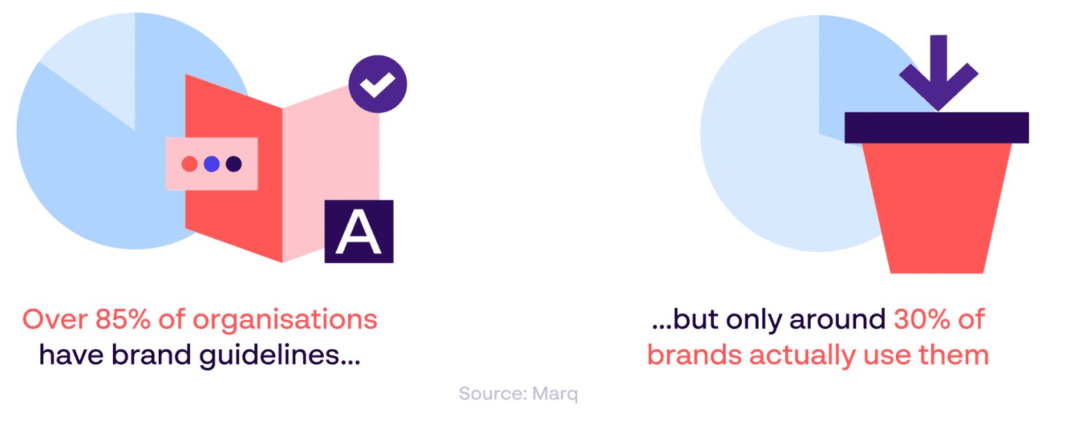 Brand consistency: Your ultimate guide for 2025 - Papirfly Blog