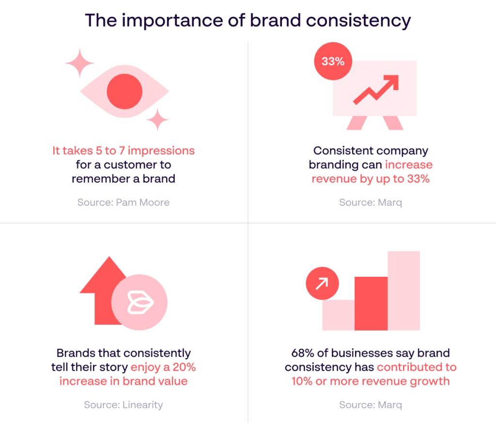 The global brand manager’s guide to unbreakable brand guidelines