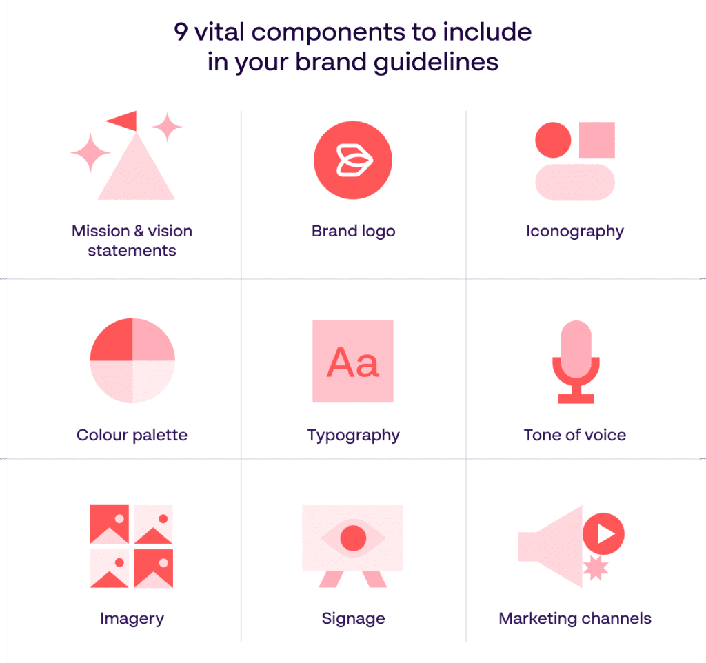 The global brand manager’s guide to unbreakable brand guidelines