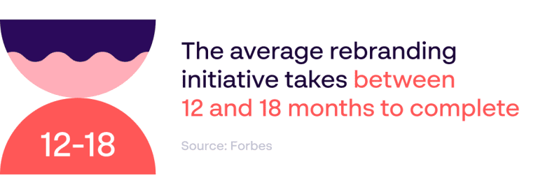 Your ultimate rebranding guide for 2025