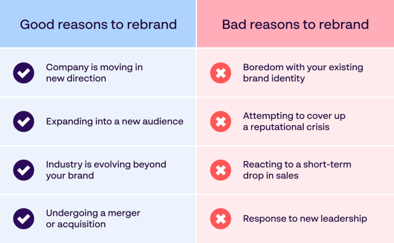 Your ultimate rebranding guide for 2025