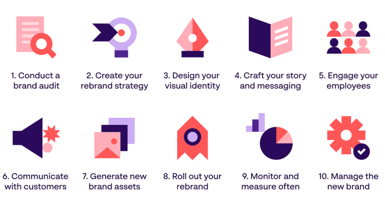 Your ultimate rebranding guide for 2025