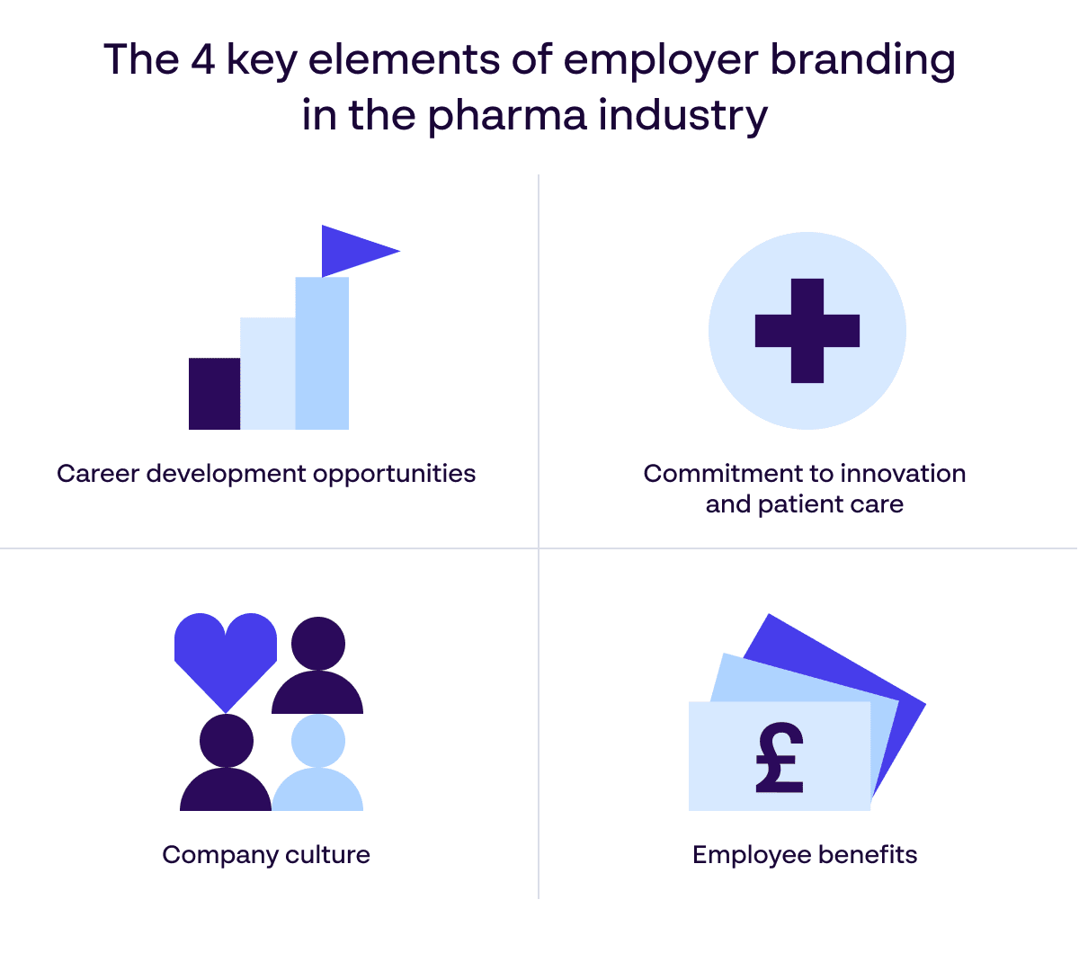 How to attract top pharma talent with employer branding?