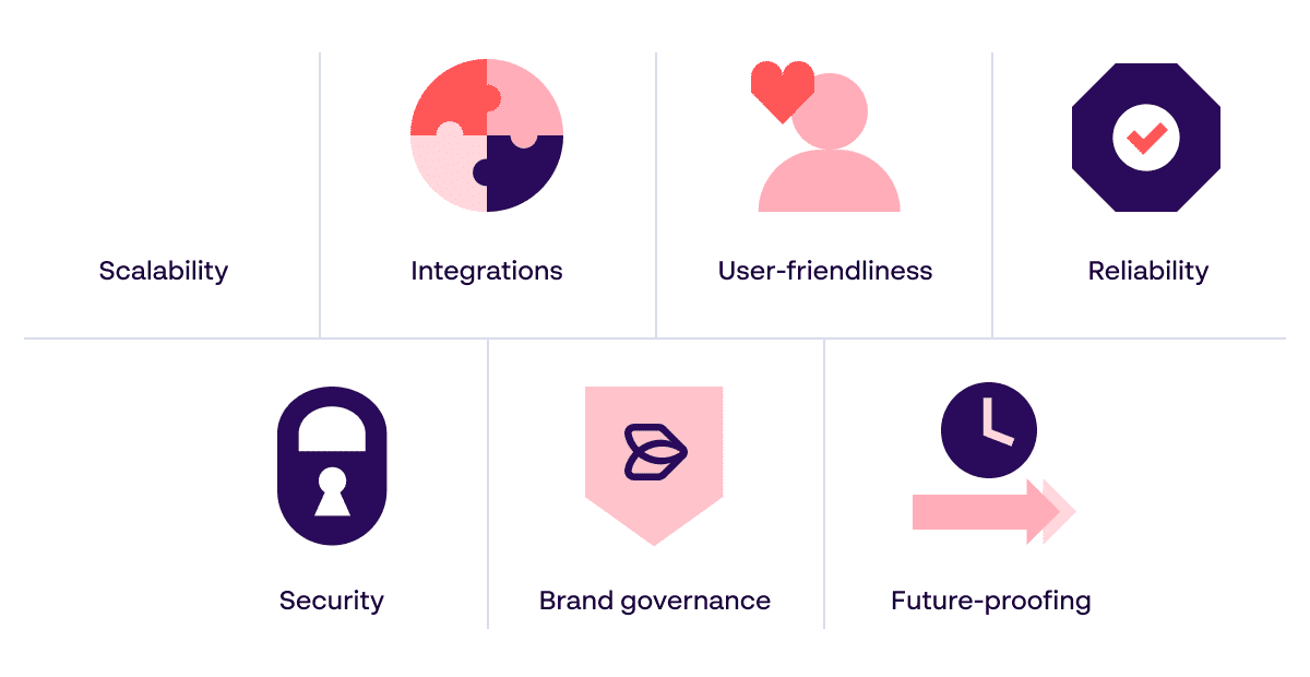 How to Choose a Digital Asset Management System